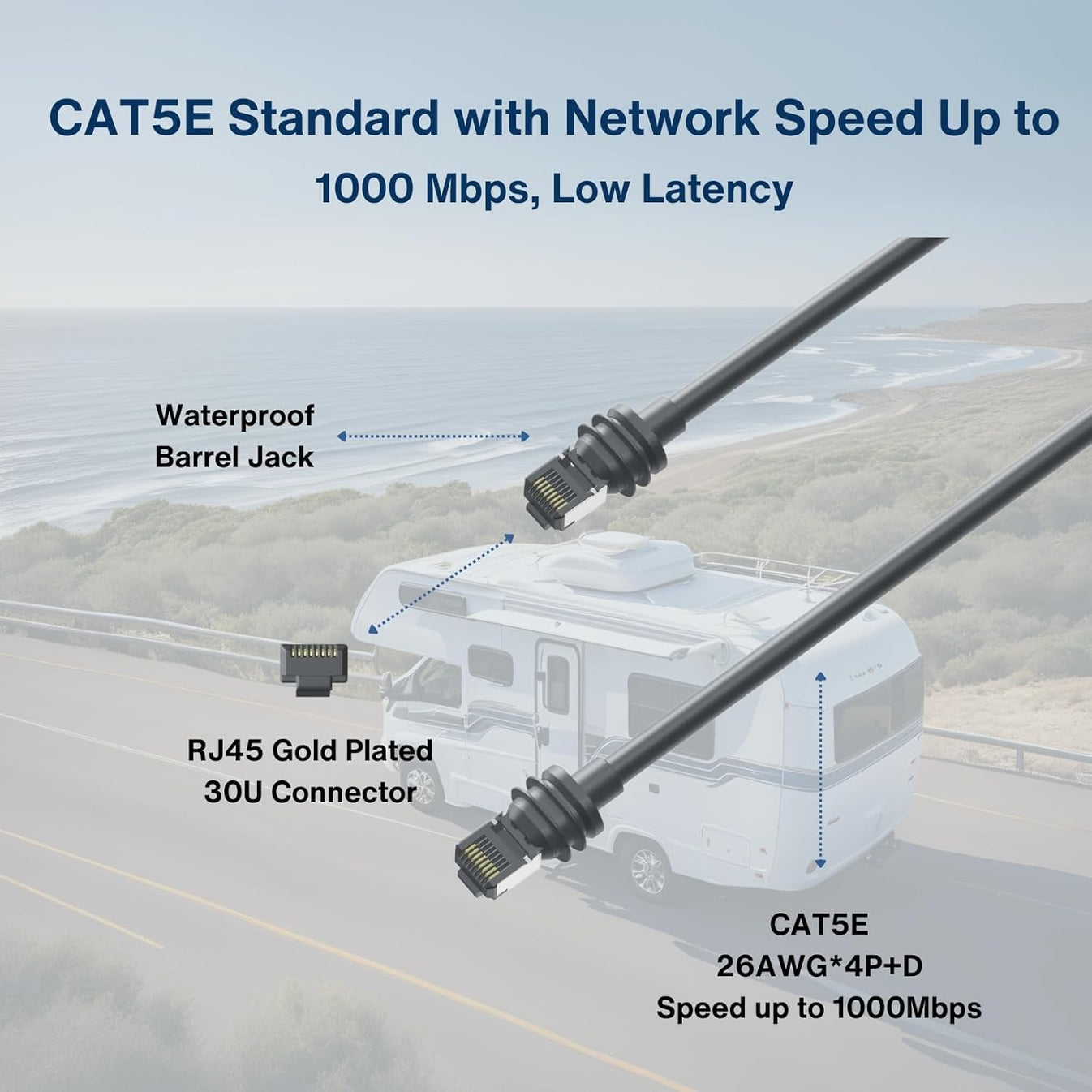 Ethernet Cable for Starlink Standard/Gen 3 and Mini – Steinwhale